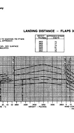 Landing Distance Chart